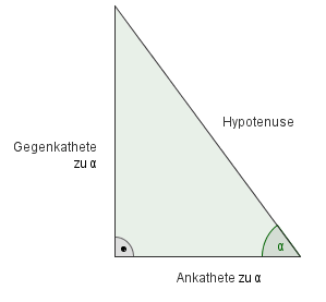 Tangens - einfach erklärt