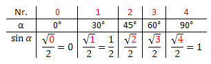 How do I calculate sin(x) by Hand? : r/learnmath