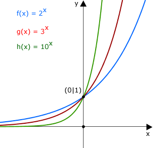 Forum "Mathe Klassen 8-10" - lineare Funktionen - MatheRaum - Offene ...